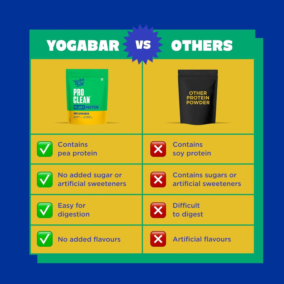 Yogabar Plant Protein Unflavoured | 28g per scoop | Clean protein Plan ...